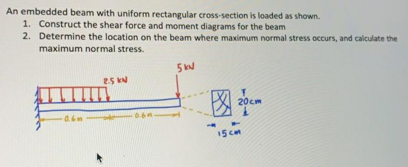 Solved An embedded beam with uniform rectangular | Chegg.com