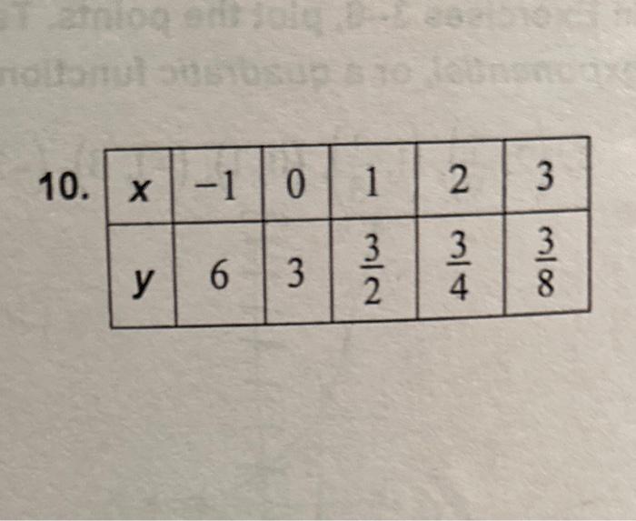 Solved Tell Whether The Table Of Values Represents A Linear