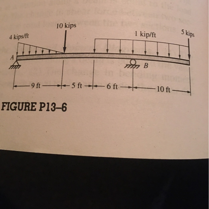 Solved 10 kips 1 kip/ft 4 kips/ft 5 kips 9ft - - 5 ftste 6 | Chegg.com