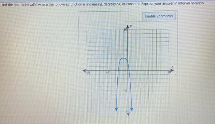 Solved Find the open interval(s) where the following | Chegg.com