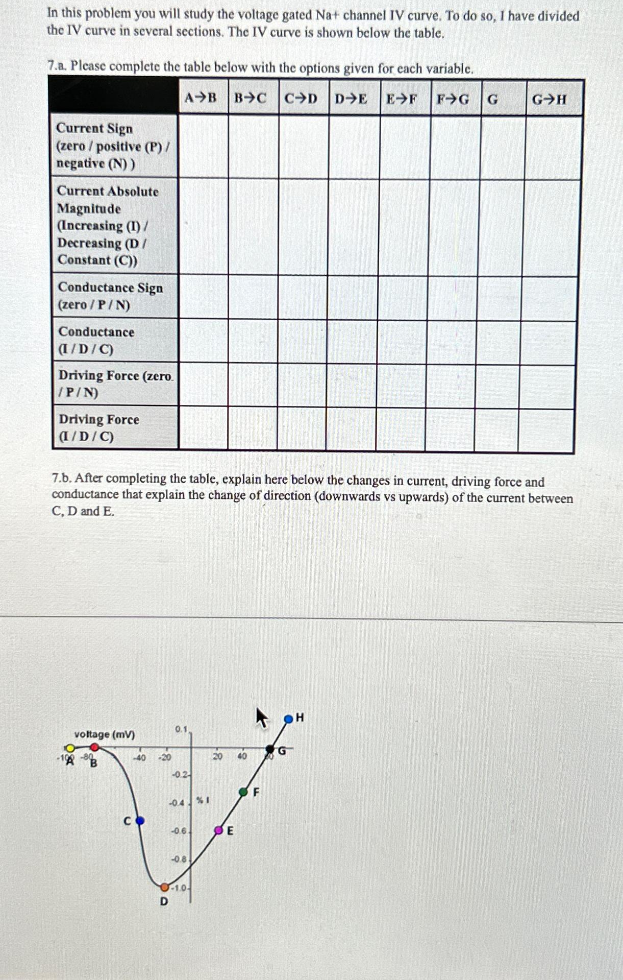 Solved Practice Problem 7:In this problem you will study the | Chegg.com