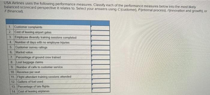 Solved USA Airlines uses the following performance measures. | Chegg.com
