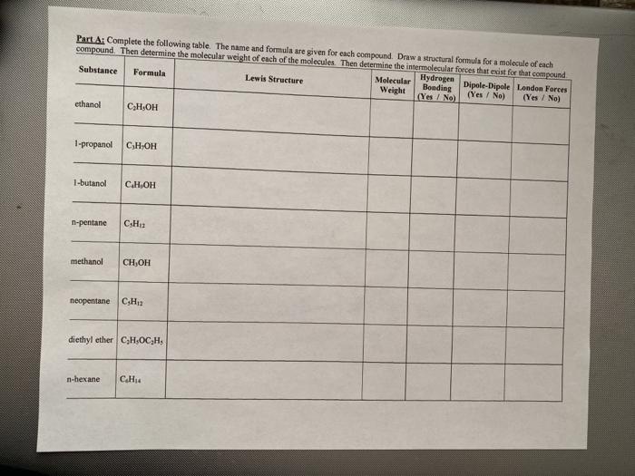 Solved Part A: Complete the following table. The name and | Chegg.com