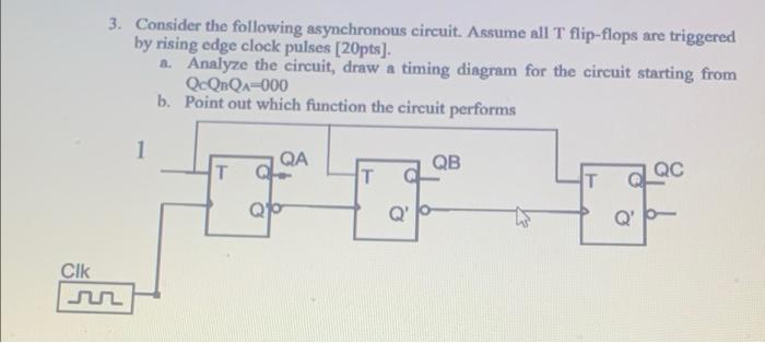 Solved 3. Consider the following asynchronous circuit. | Chegg.com