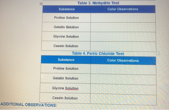 Solved Table 3. Ninhydrin Test Color Observations Substance | Chegg.com