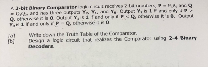 Solved A 2-bit Binary Comparator logic circuit receives | Chegg.com