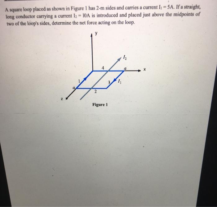 Solved A square loop placed as shown in Figure 1 has 2-m | Chegg.com
