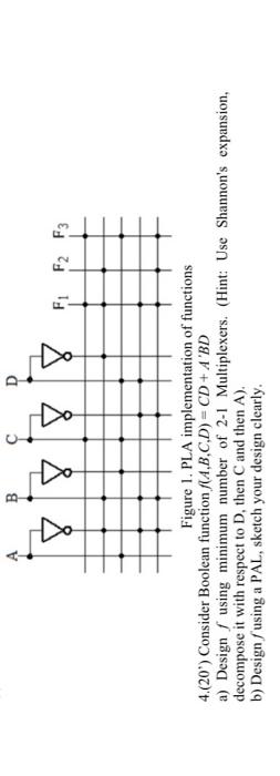 Solved Figure 1. PLA implementation of functions 4. (20′) | Chegg.com Solved Figure 1. PLA implementation of functions 4. (20′) | Chegg.com