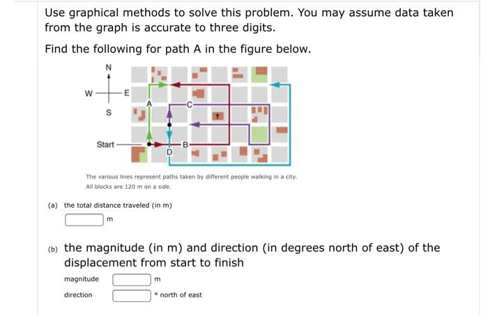 Solved Use graphical methods to solve this problem. You may | Chegg.com