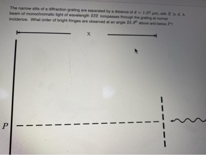 Solved The narrow slits of a diffraction grating are | Chegg.com