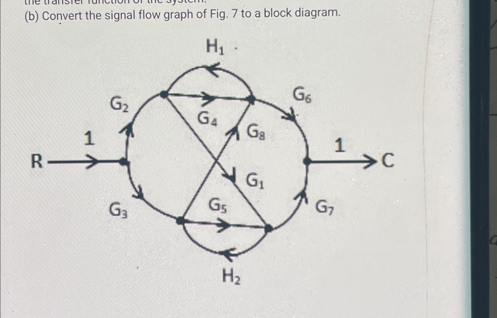 Solved (b) ﻿Convert the signal flow graph of Fig. 7 ﻿to a | Chegg.com