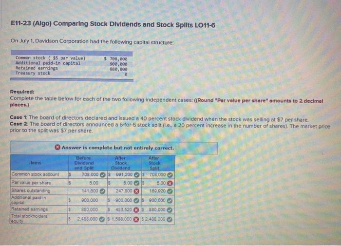Solved E11-23 (Algo) Comparing Stock Dividends and Stock | Chegg.com