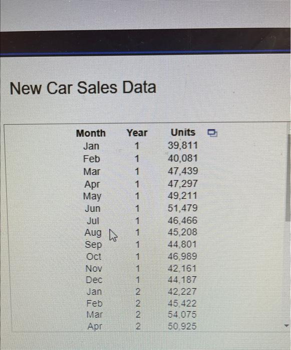 Solved The accompanying dataset shows the monthly number of | Chegg.com