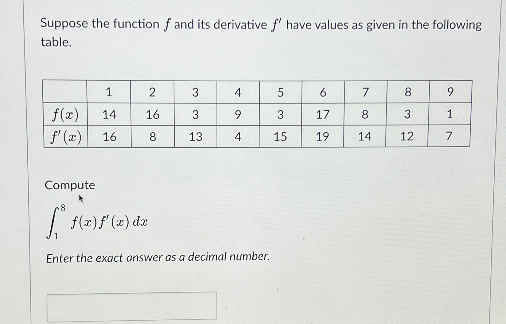 Solved Suppose the function f ﻿and its derivative f' ﻿have | Chegg.com