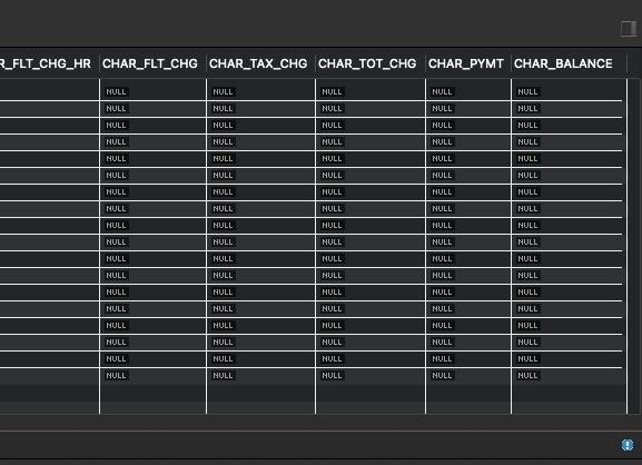 Solved CHAR_TRIP CHAR_DATE AC_NUMBER CHAR_DESTINATION | Chegg.com