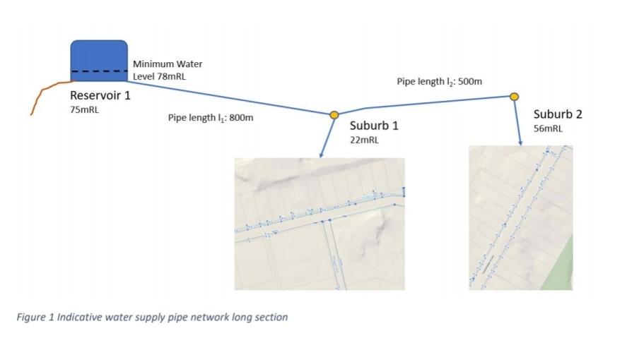 Solved esign the pipe network based on the elevation and | Chegg.com