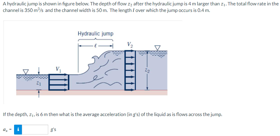 Solved A hydraulic jump is shown in figure below. The depth | Chegg.com