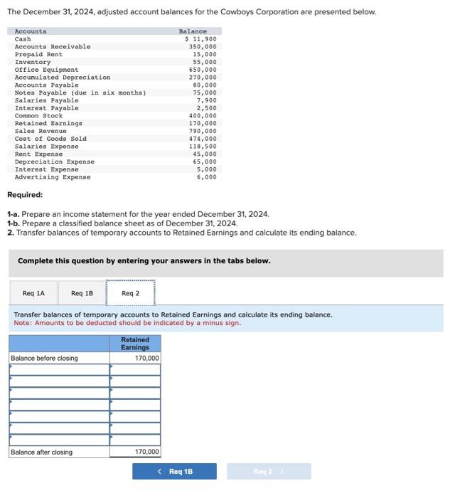 Solved The December 31, 2024, adjusted account balances for | Chegg.com