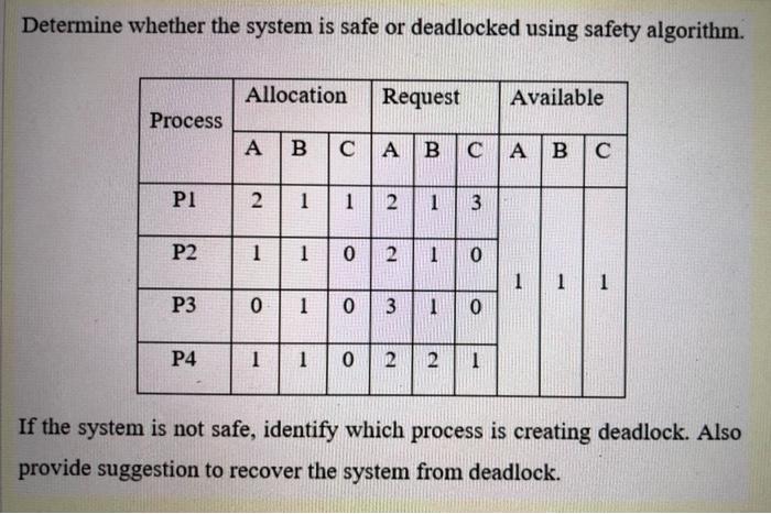 Solved Determine whether the system is safe or deadlocked | Chegg.com