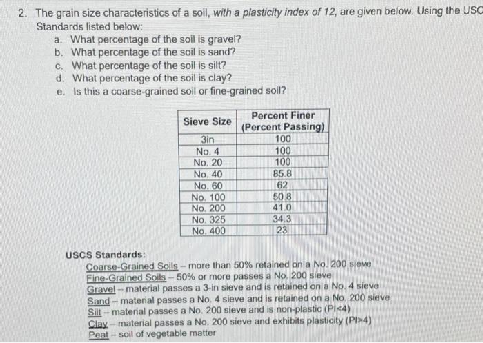 Solved 2. The grain size characteristics of a soil, with a | Chegg.com