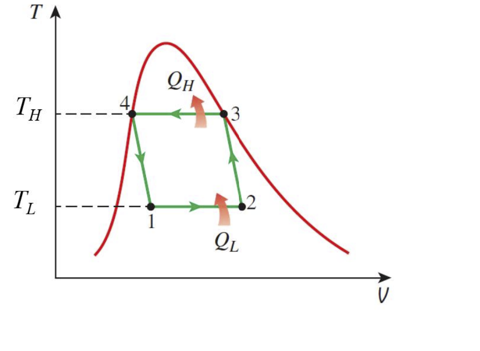 Solved Consider a Carnot heat-pump cycle executed in a | Chegg.com