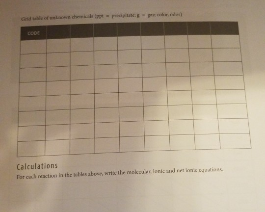 Solved Grid table of known chemicals (ppt = precipitate; g = | Chegg.com