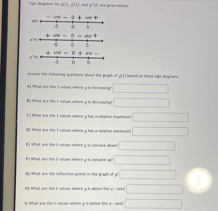 Solved Sign diagrams for g(t),g′(t), and g′′(t) are given | Chegg.com