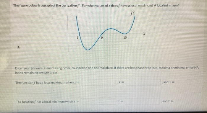 Solved The figure below is a graph of the derivative f'. For | Chegg.com