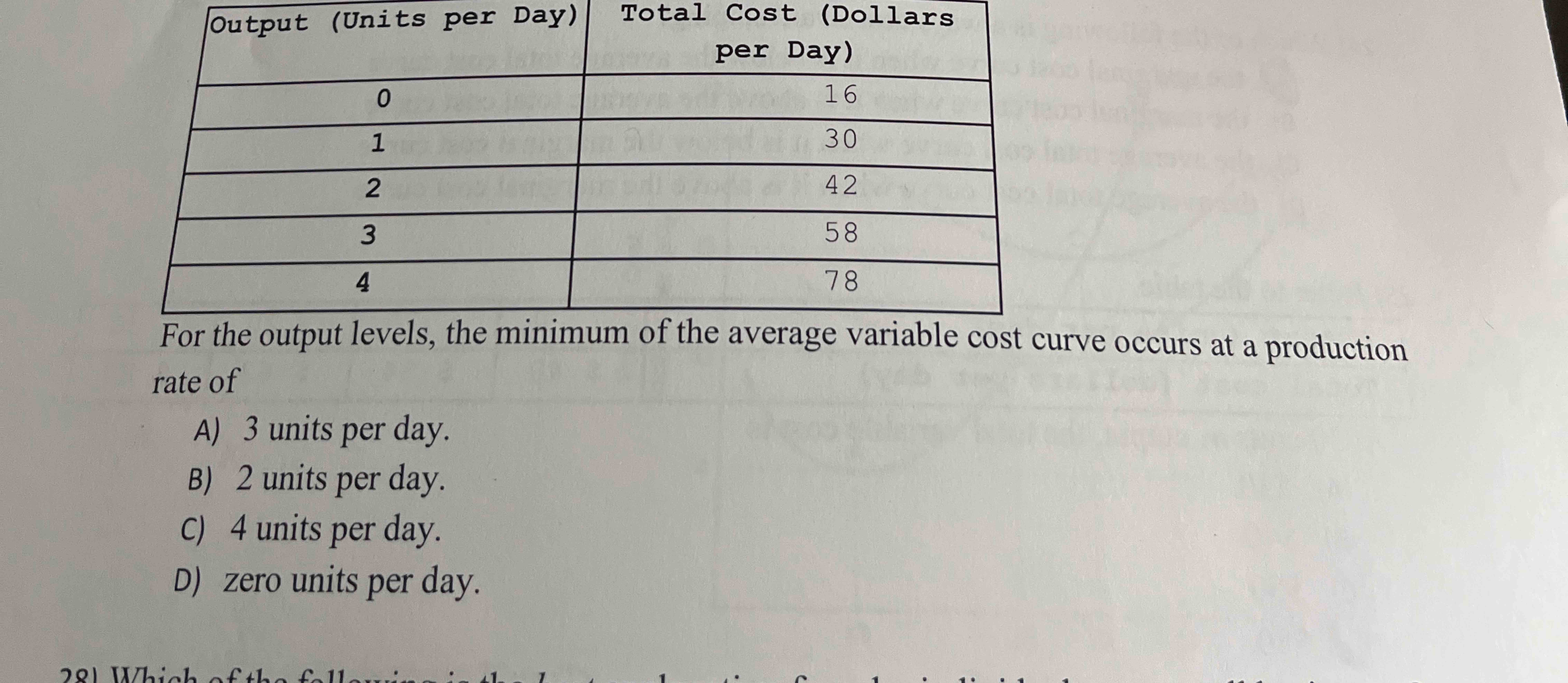 Solved \begin{tabular}{|c|c|}\hline Output (Units per Day) | Chegg.com