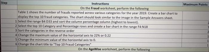 Solved Step Instructions Maximum Points On the Fraud | Chegg.com