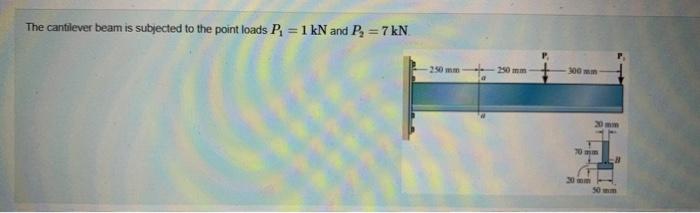 Solved The cantilever beam is subjected to the point loads | Chegg.com