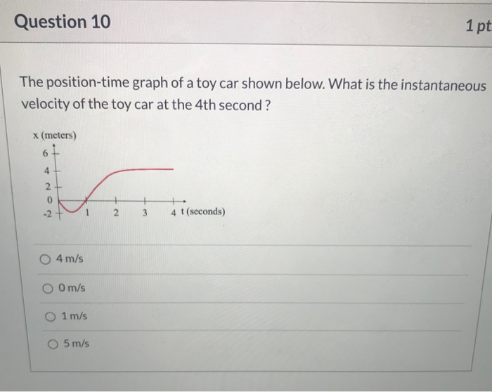 Solved The position-time graph of a toy car shown below. | Chegg.com