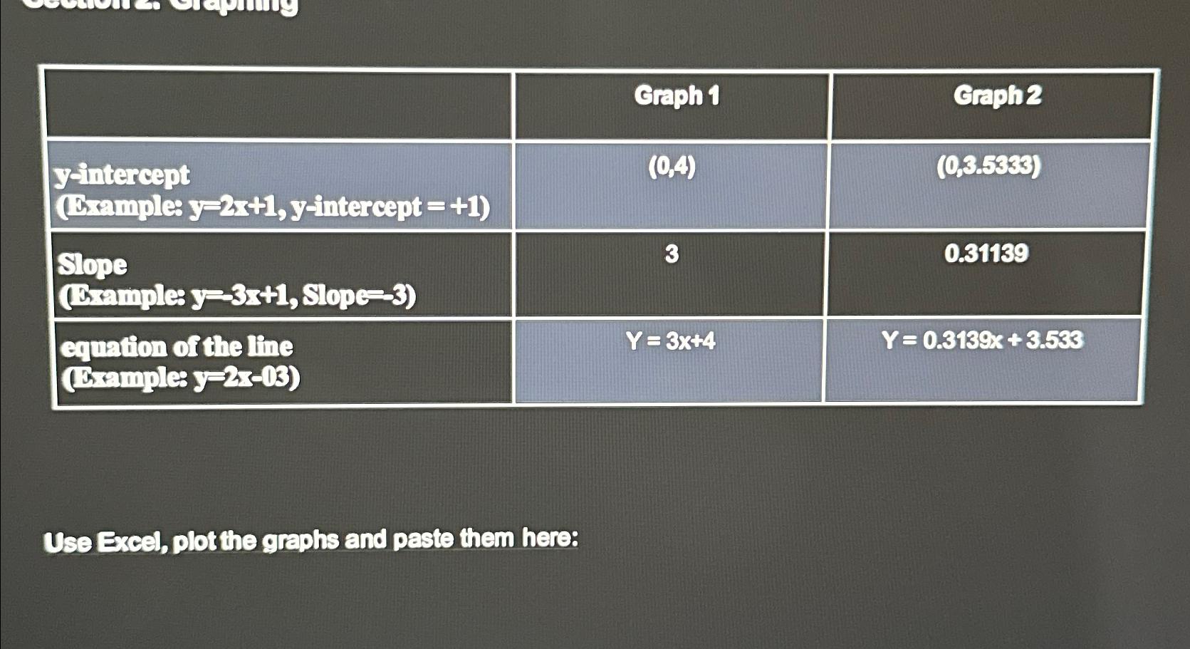 Solved \table[[,Graph | Chegg.com