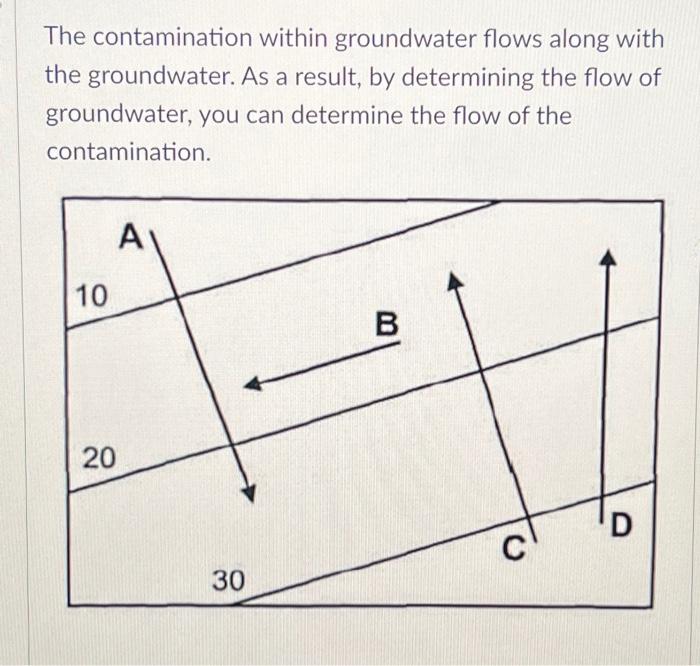 Solved The contamination within groundwater flows along with | Chegg.com Solved The contamination within groundwater flows along with | Chegg.com