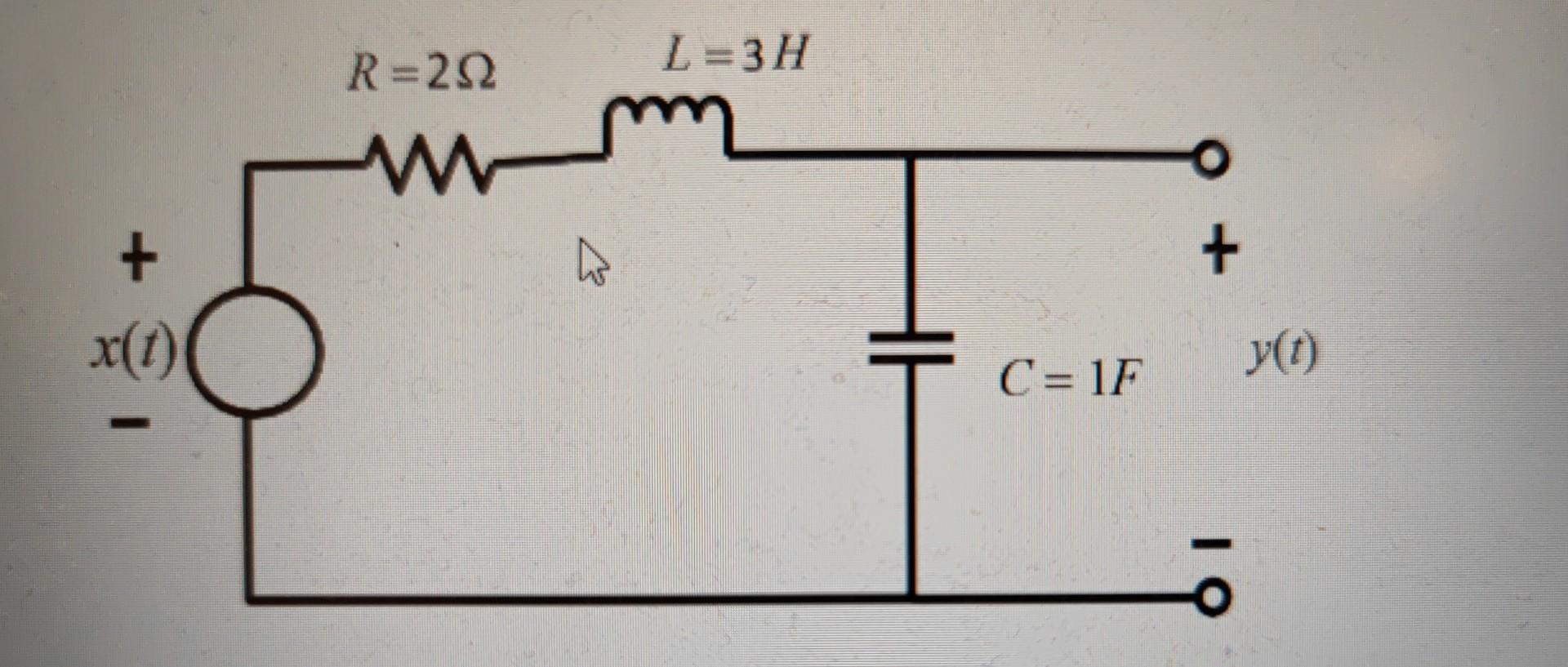Solved Consider an LTI system implemented as the RLC circuit | Chegg.com