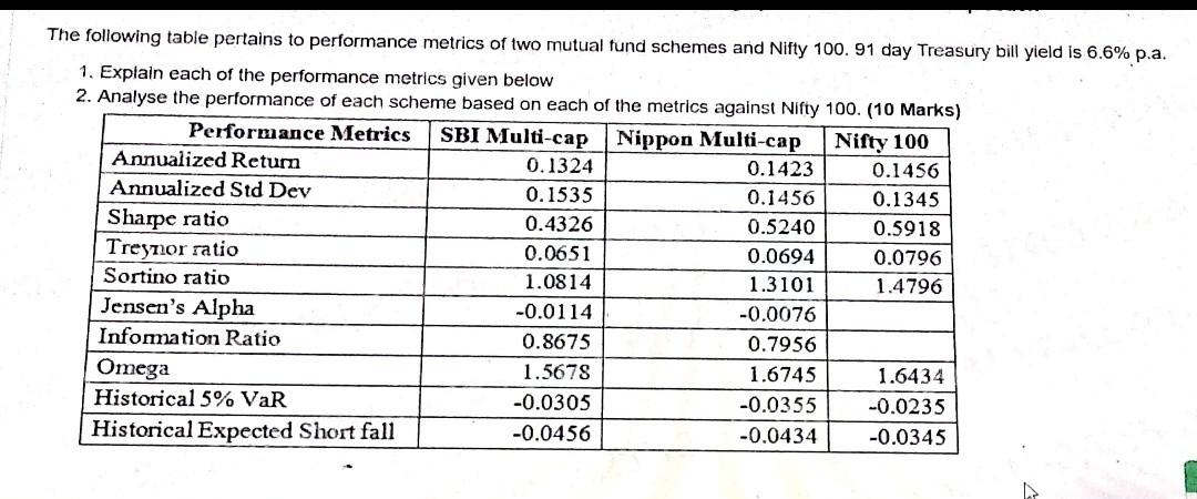 Solved The following table pertains to performance metrics | Chegg.com