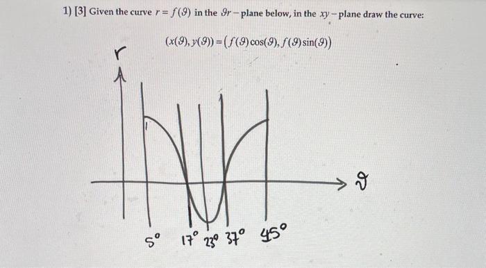 Solved [3] Given the curve r=f(ϑ) in the 9r-plane below, in | Chegg.com