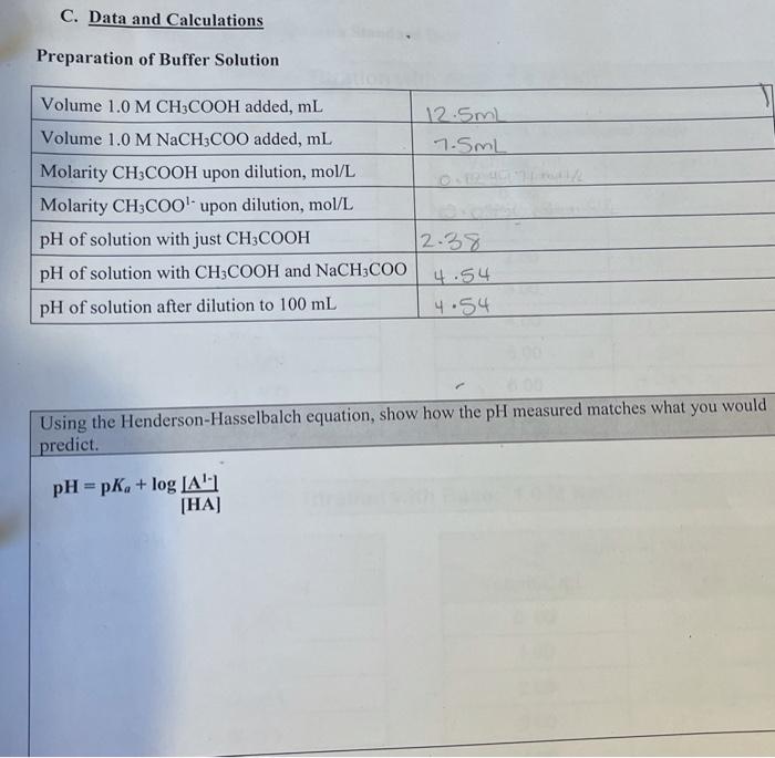Solved C. Data and Calculations Preparation of Buffer | Chegg.com