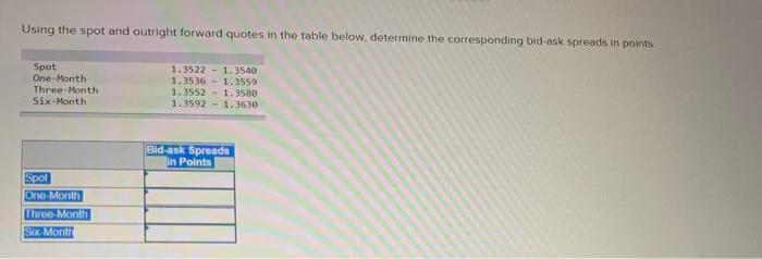 Solved Using the spot and outright forward quotes in the | Chegg.com