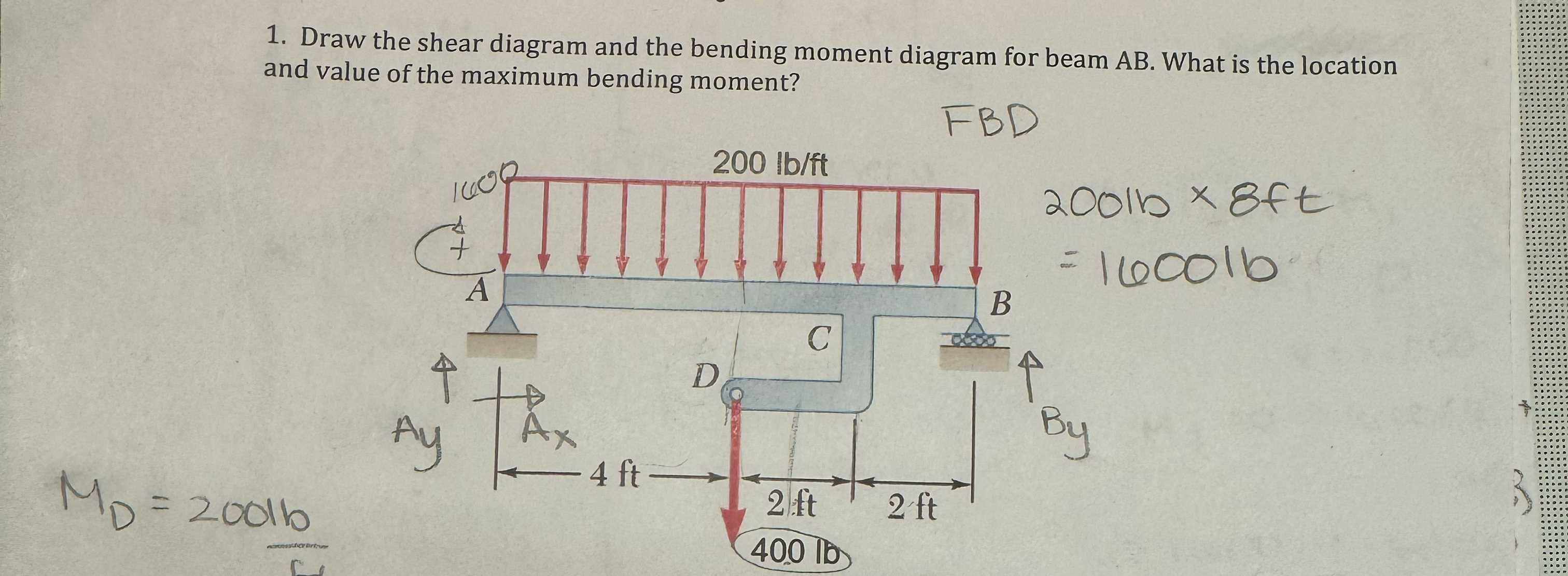 Solved Draw the shear diagram and the bending moment diagram | Chegg.com