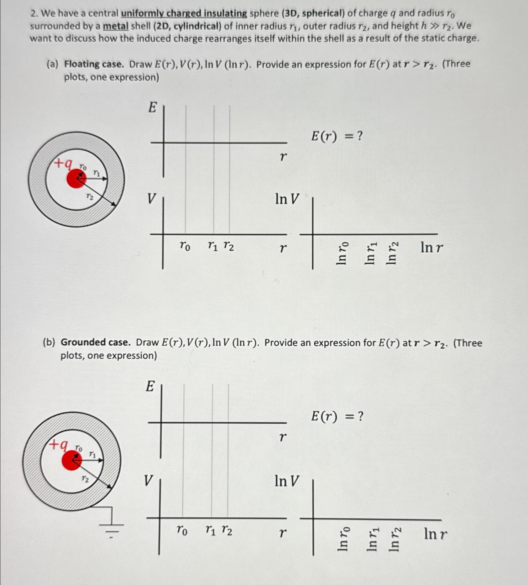Solved We have a central uniformly charged insulating sphere | Chegg.com