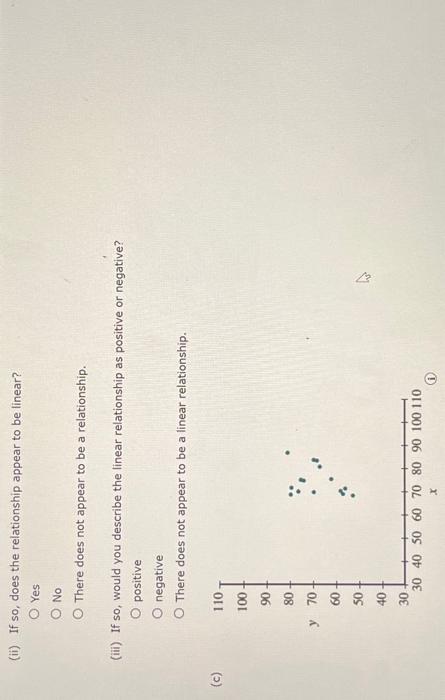Solved Consider the following scatterplots. (a) 110 100 90 | Chegg.com