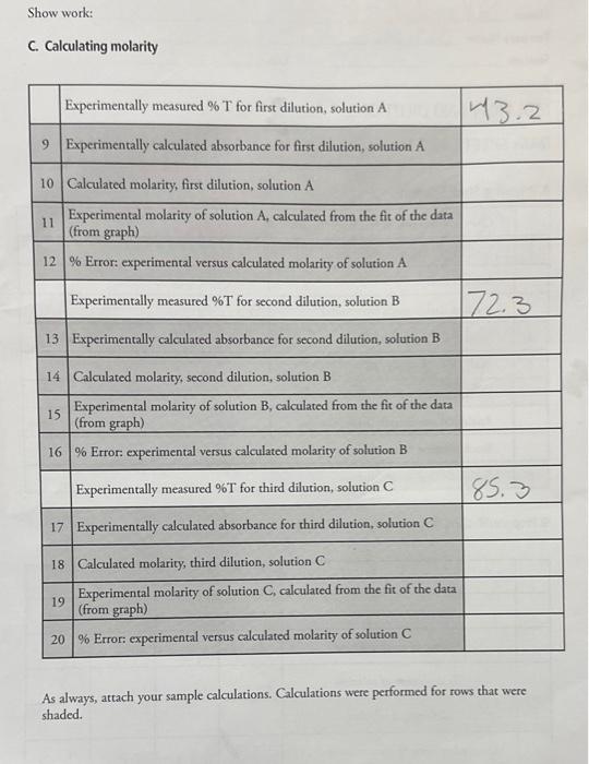 Solved MOLARITY AND DILUTIONS DATA SHEET A. Preparing Stock | Chegg.com