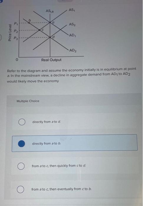 Solved ASLR AS, AS₂ с AD d •AD2 0 Real Output Refer to the | Chegg.com