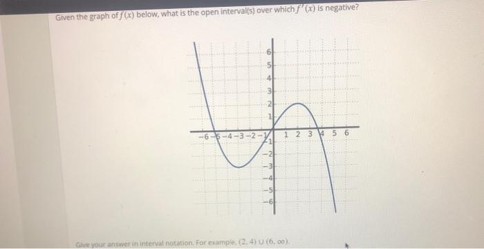 Solved Given the graph of f(x) below, what is the open | Chegg.com