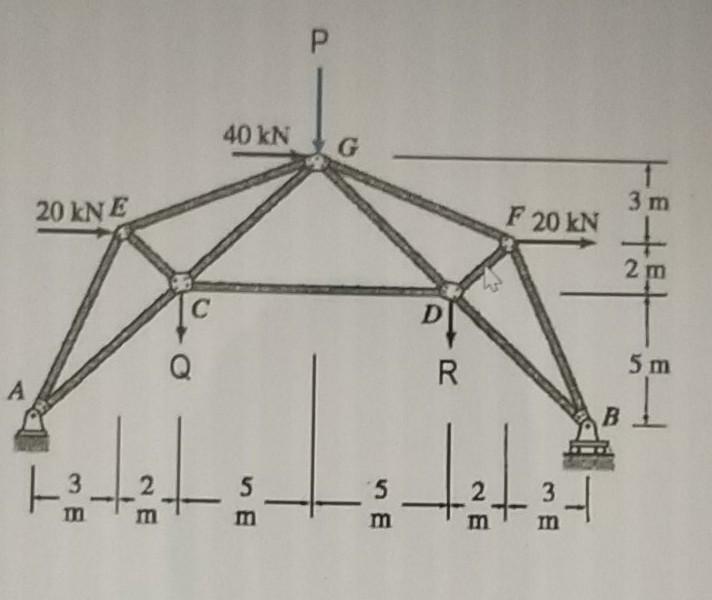 Solved Analyze the truss shown using method of joints. The | Chegg.com