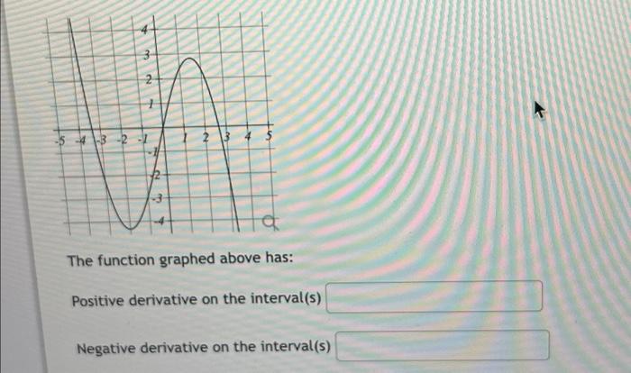 Solved 2 -54-3 -2 -1 N 3 2 3 The function graphed above has: | Chegg.com