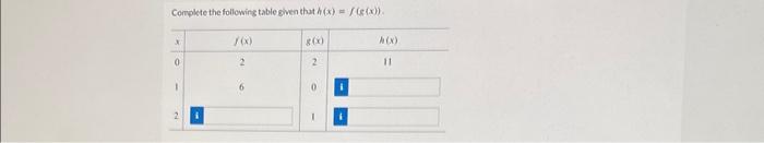 Solved Complete the following table given that h(x)=f(g(x)). | Chegg.com