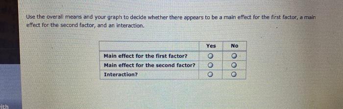 Solved 3. Identifying main effects and interaction Aa Aa 5 | Chegg.com