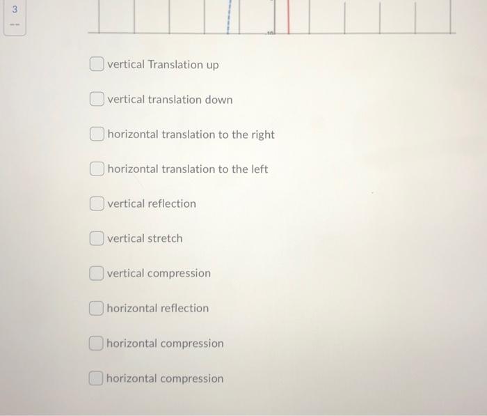 Solved 3 vertical Translation up vertical translation down | Chegg.com